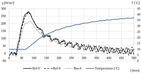 The Effect Of Aggregate Shape On The Properties Of Concretes With