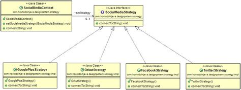 Strategy Design Pattern Howtodoinjava