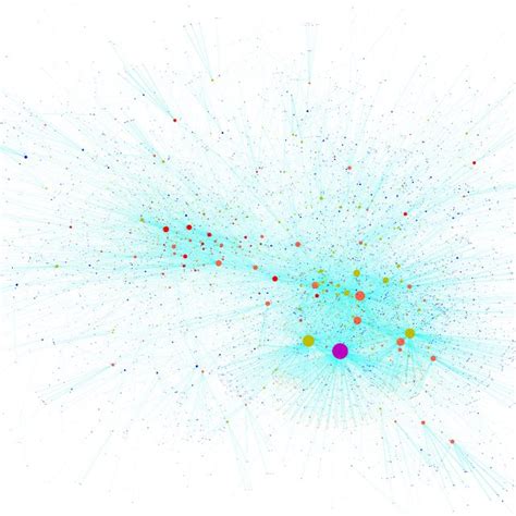 The Visualization Of The Dataset By A Undirected Graph Under Networkx 111 Download Scientific