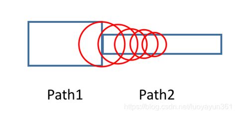 Qt 实现钢笔画线效果详细原理qt 钢笔工具 Csdn博客