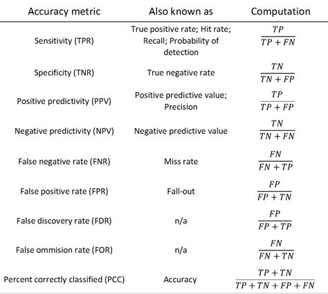 An Introduction To Machine Learning Methods For Survey Researchers