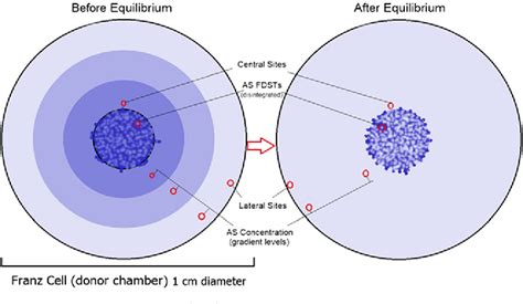 Figure 1 From Effect Of Fast Disintegrating Tablets Characteristics On The Sublingual