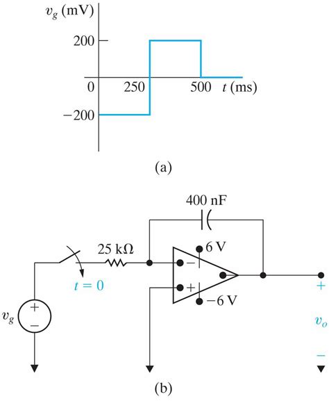 Solved The Following Plot Shows A Voltage Waveform Vg That Chegg