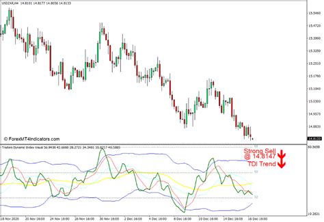 Traders Dynamic Index With Visual Alerts Indicator For Mt4