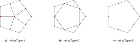 Figure 2 From A Lowest Order Locking Free Nonconforming Virtual Element Method Based On The