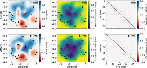 The Mean Standard Deviation And Correlation Matrix Of The Tomographic