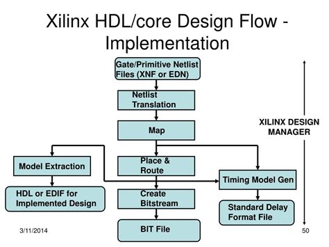 Ppt Digital Engineering Laboratory Course Introduction And Fpga