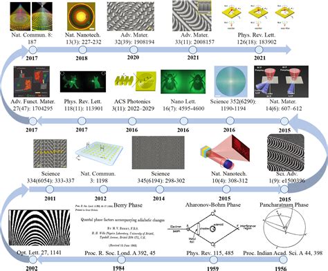 Classical And Generalized Geometric Phase In Electromagnetic Metasurfaces