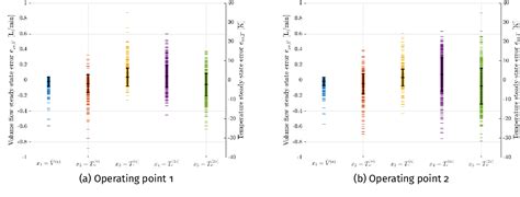 Figure 1 From Formal Stability Analysis Of A Pid Based Control System For Bidirectional Heat