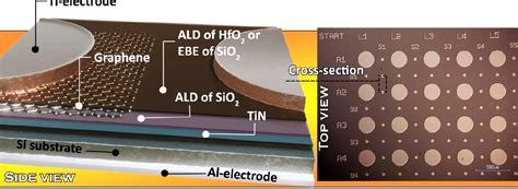 Figure 1 From Nanostructures Stacked On Hafnium Oxide Films Interfacing Graphene And Silicon