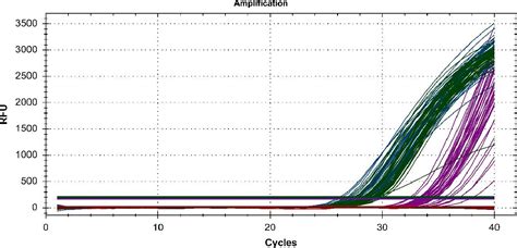 Figure 1 From Development Of A Multiplexed Pcr Assay To Identify