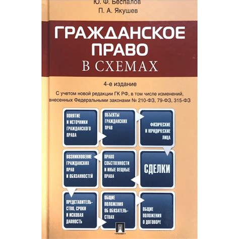 Гражданское право в схемах: учебное пособие. Ю.Ф.Беспалов., П.А.Якушев ...