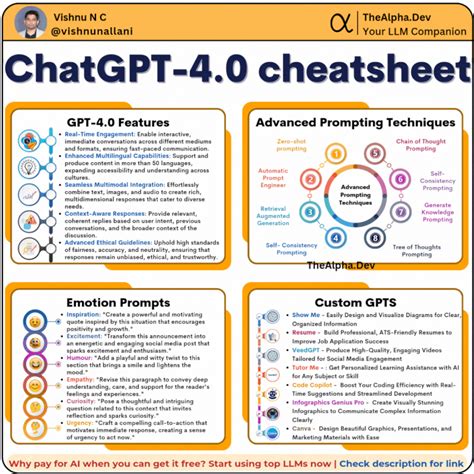 Chatgpt 4 0 Guide Free Access To All Popular Llms From A Single Platform Thealpha