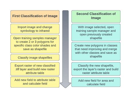 Image Classification Welcome To My GIS Course Portfolio