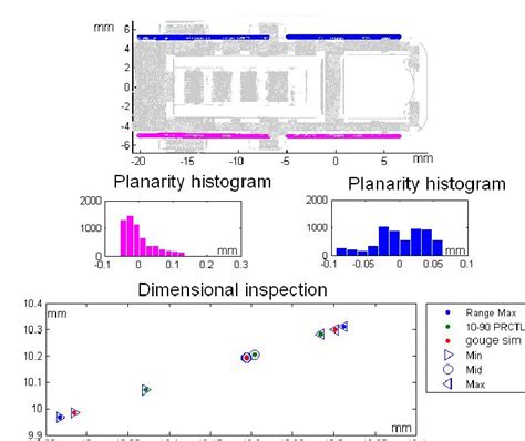 Example Of Dimensional And Planarity Inspection Of Two Planar Surface