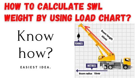 Lifting Load Calculation At Joel Sherwin Blog