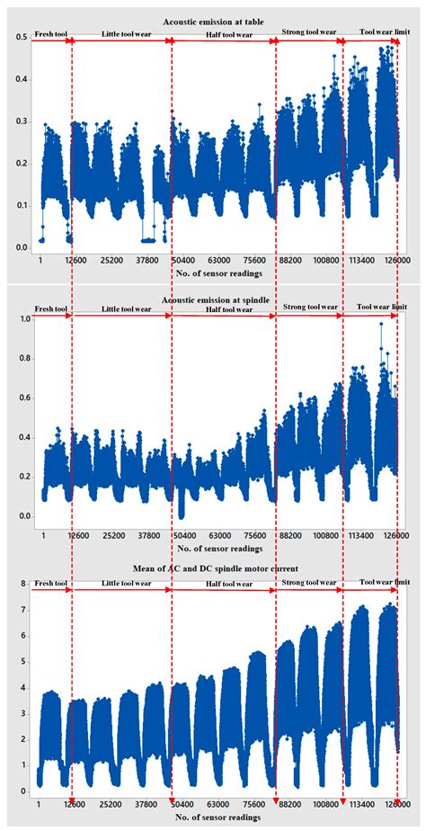 Machines Free Full Text An Internet Of Things Based Dynamic