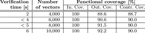 Alu Functional Coverage Download Table