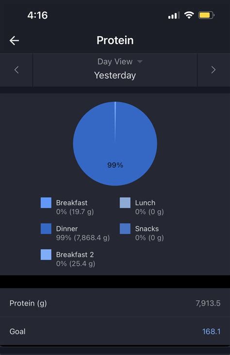 Protein Bug Rmyfitnesspal