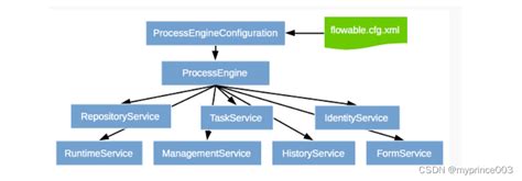2、flowable基础表结构flowable表名大小写配置 Csdn博客