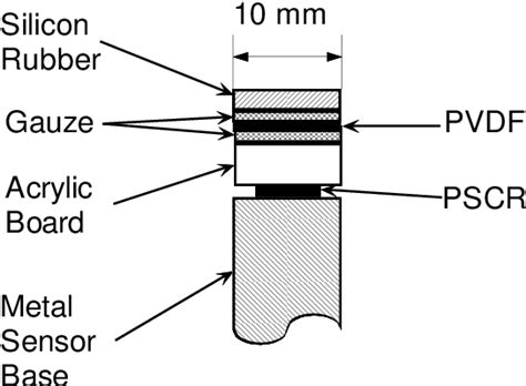 Figure 1 From Development Of A Tactile Sensor For The Palpation Of The