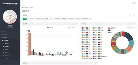 python基于django的boss直聘招聘可视化系统，招聘大屏可视化 程序员徐师兄 segmentfault 思否
