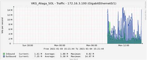 Cacti SNMP Interface Traffic Shows Opposite Direction Issue Cacti Cacti GitHub