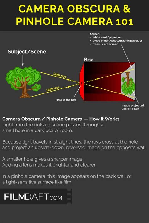What Is Camera Obscura In Photography Definition And How It Works Filmdaft