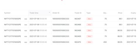 Different Results In Streak Back Testing Vs Real Time Signals Algos