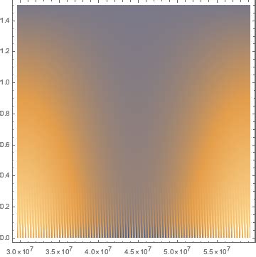Plotting ListDensityPlot Behaviour And Gnuplot S Splot Analogue Mathematica Stack Exchange
