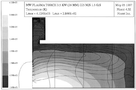 The Temperature Distribution Stream Lines And Contours Of Axial Download Scientific Diagram