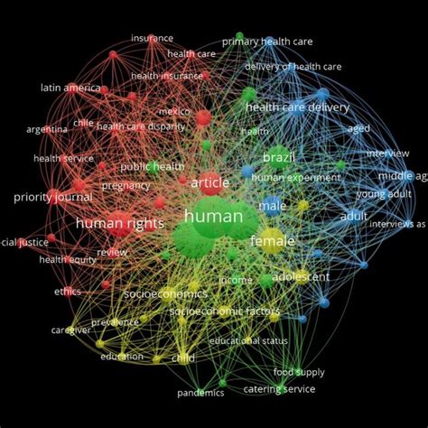Co Occurrence Of Words Source Own Elaboration 2021 Based On Data