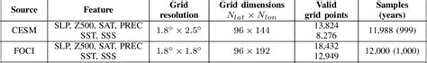Table I From Reconstruct Geospatial Data From Ultra Sparse Inputs To