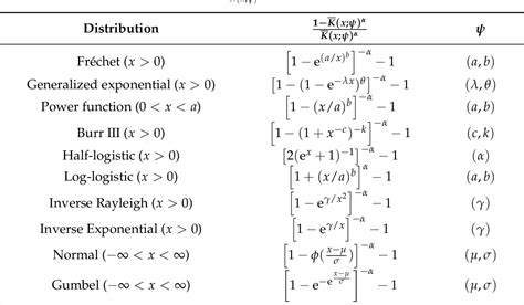 Table 1 From An Alternate Generalized Odd Generalized Exponential