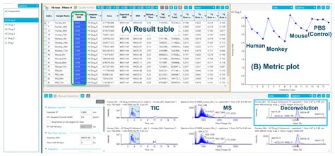 Simple And Fast Tracking Of Dar Distribution Using Intact Multiple Attribute Methodology Intact