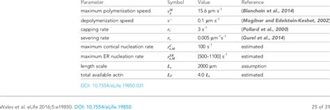 Model Input Parameters Download Table