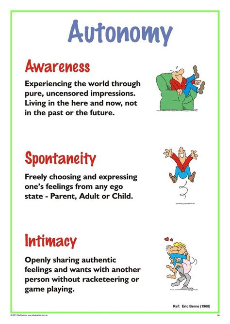 Autonomy A3 Chart Transaktionsanalyse Psychologie Coaching