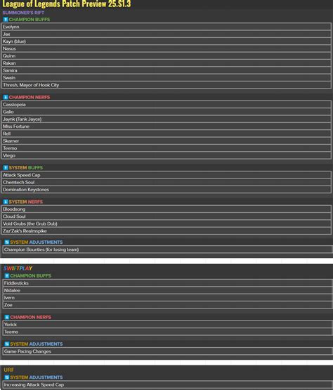 롤 최대 공속 25 → 30 된다