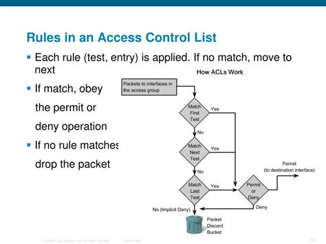 Ppt Access Control Lists Powerpoint Presentation Free Download Id