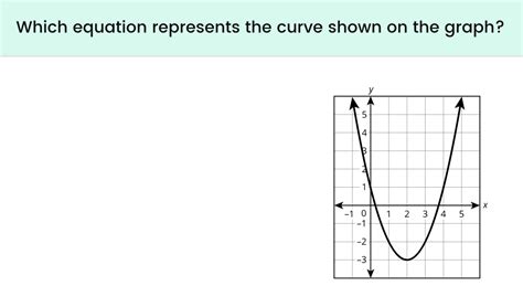 Which Equation Represents The Curve Shown On The Graph Filo