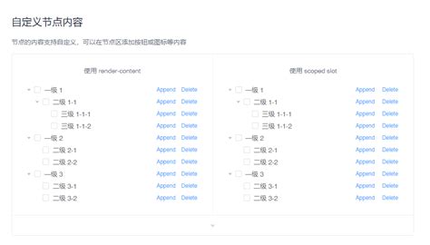 B端树结构组件：各类样式示例（以elementui为例）和应用案例树状结构图在b端是怎么编辑的 Csdn博客