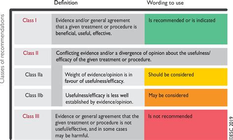 Table 1 From 2019 Esc Guidelines On Diabetes Pre Diabetes And