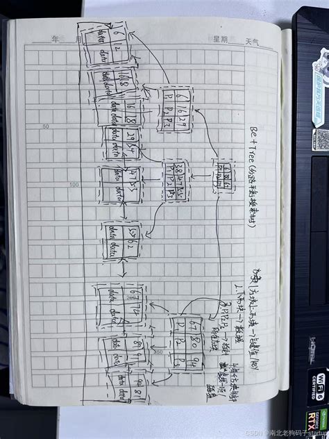 Mysql数据库整体框架知识总结!!!数据库框架 Csdn博客 Mysql数据库整体框架知识总结!!!数据库框架 Csdn博客