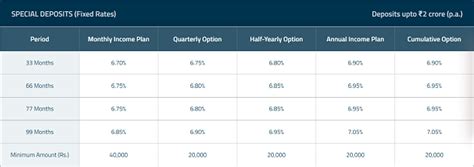 FD Investment Fixed Deposit Investment Regular Pay Out Vs Interest On Maturity Which FD