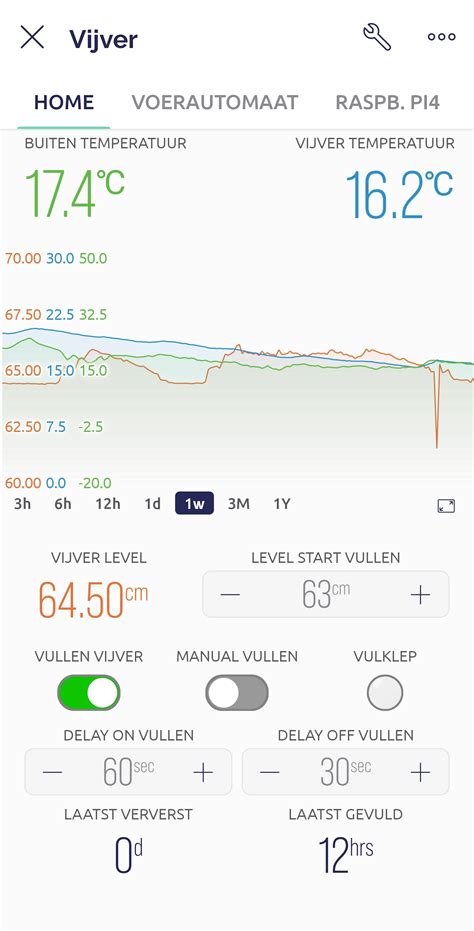 Missing Superchart Values Tab Issues And Errors Blynk Community