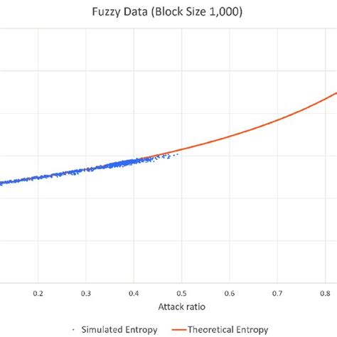 Comparison Between The Theoretical Expectation And The Result From The