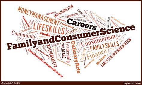Consumer Science Term