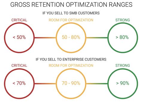 Understanding The GRR Formula In SaaS A Comprehensive Guide