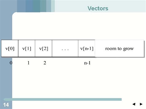 Containers Overview And Class Vector Container Types Sequence