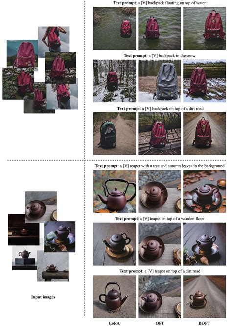 Parameter Efficient Orthogonal Finetuning Via Butterfly Factorization